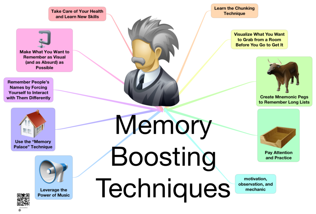 A Student Guide on 5 Memory Mistakes Even Einstein Avoided—Fix Them Now ...