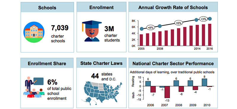 5 Proven Charter Analysis Techniques That Will Transform Your Academic ...