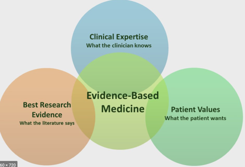 7 Powerful Ways Informatics in Evidence Based Practice Transforms Care (A Positive Guide by ...